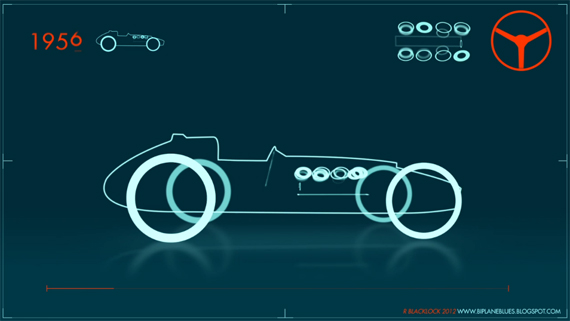 Video: Evolution of the Formula One Car - Motorsport Retro