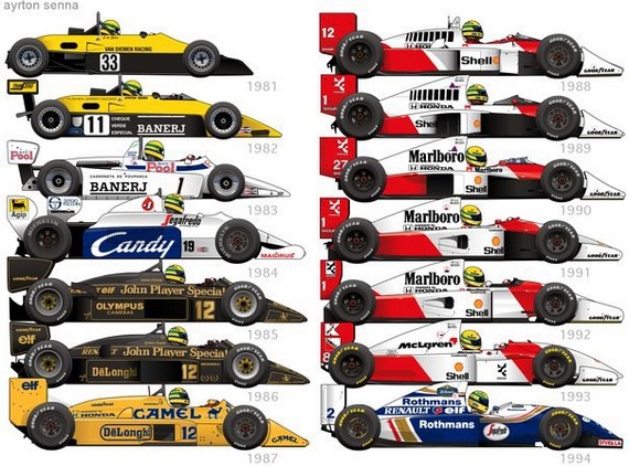 Illustration: Ayrton Senna's formula cars - Motorsport Retro