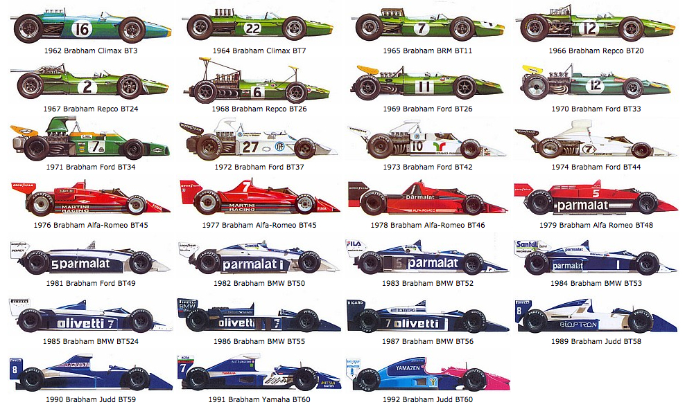 Illustration: Every Brabham Formula 1 car - Motorsport Retro