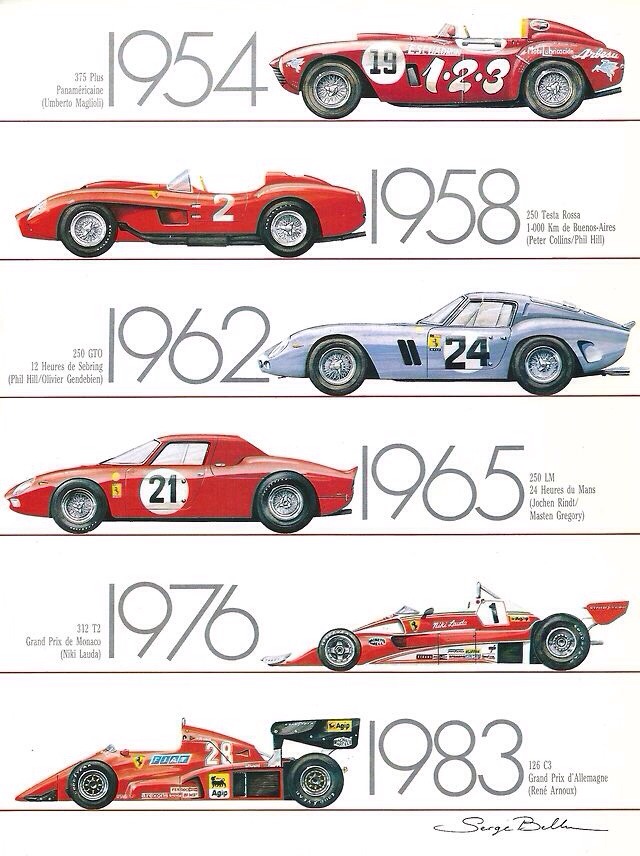 Illustration: Classic Ferraris - Motorsport Retro